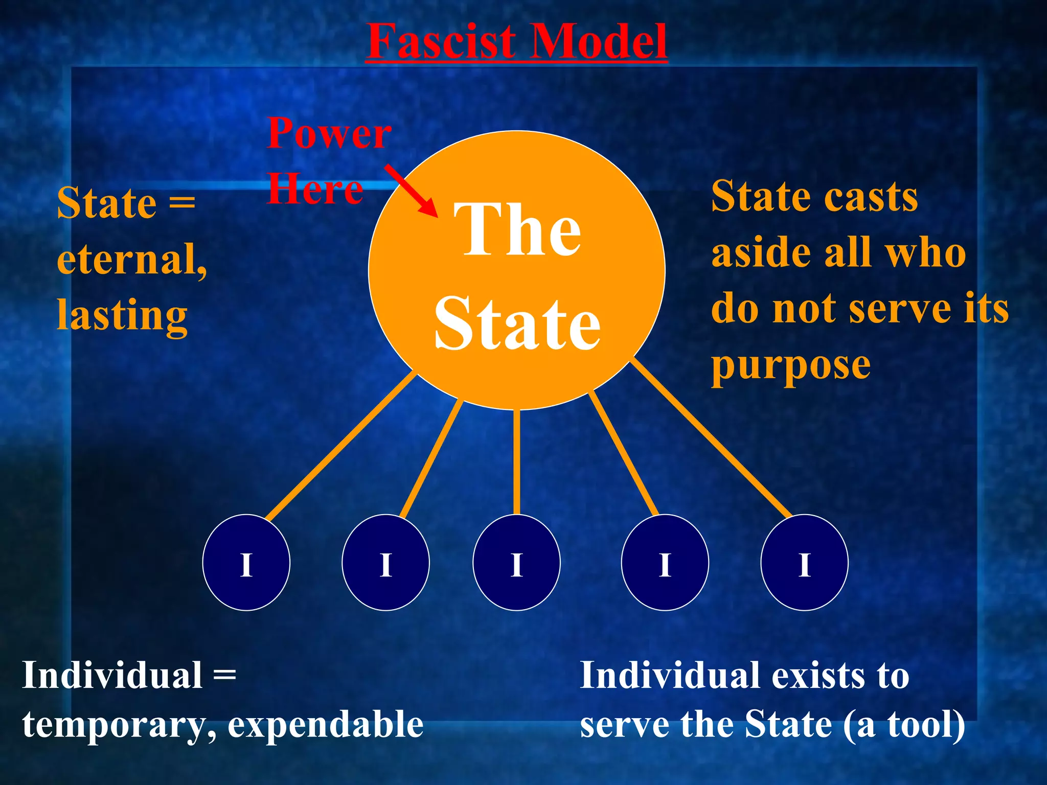 Totalitarianism | PPT