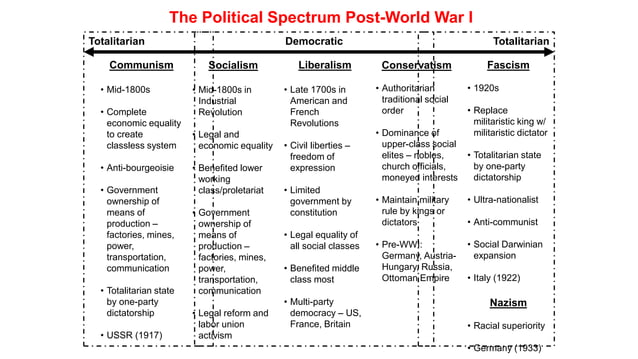 Totalitarianism - The Road to the Second World War.pdf