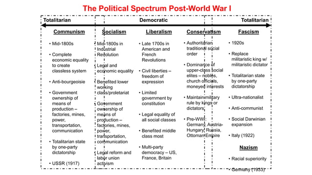 Totalitarianism - The Road to the Second World War.pdf