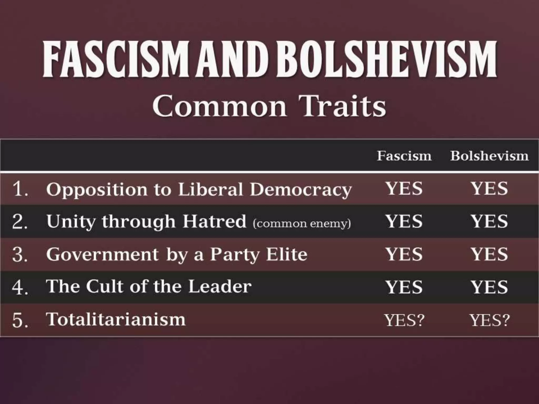 Totalitarianism in Interwar Europe (Causes of World War II) | PPTX