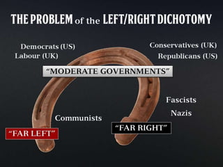 Totalitarianism in Interwar Europe (Causes of World War II) | PPTX