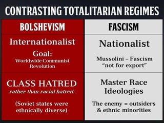 Totalitarianism in Interwar Europe (Causes of World War II) | PPTX