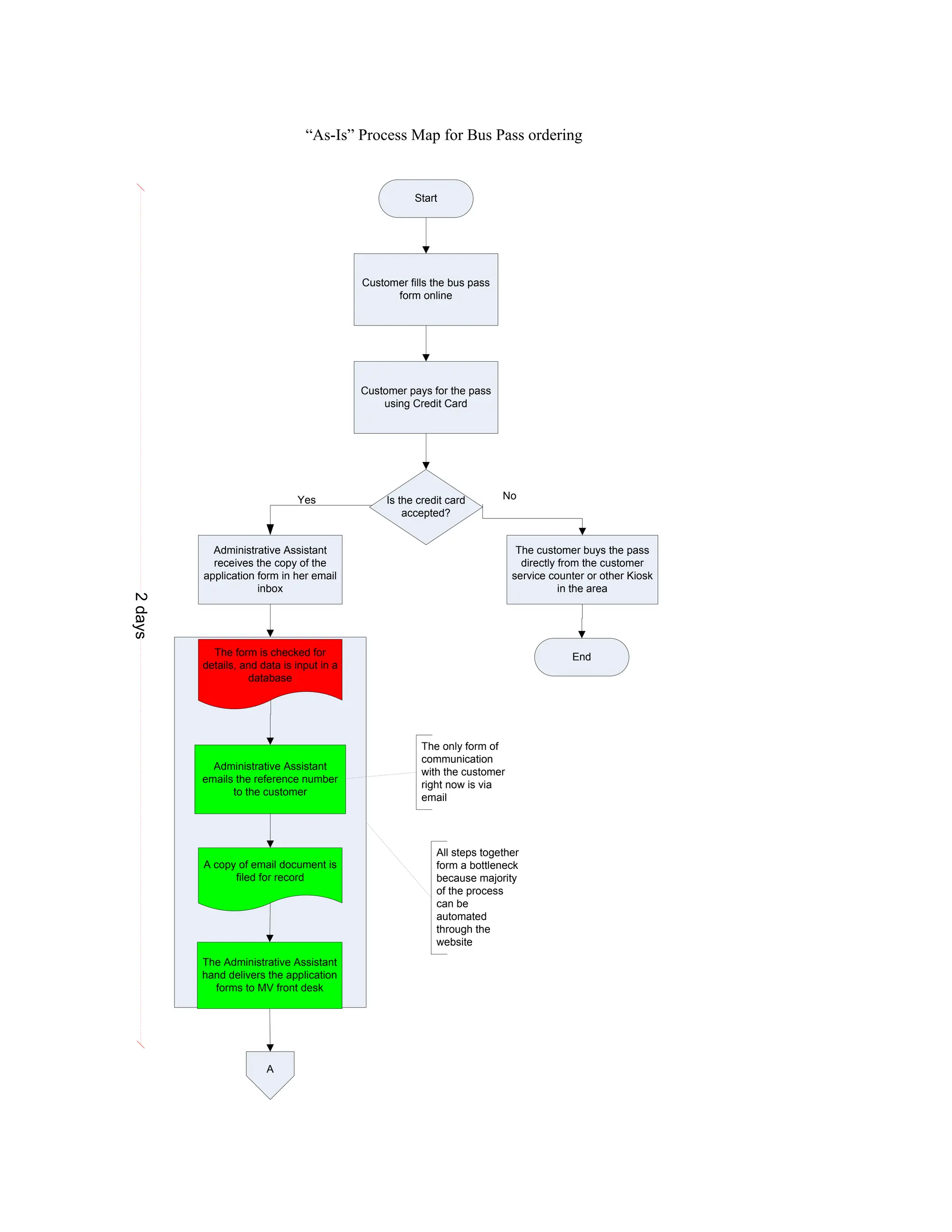 Total_IT_Strategy_Plan_Sample for IT Manager | PDF