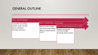 Total knee arthroplasty rehabilitation ( TKR ) | PPTX