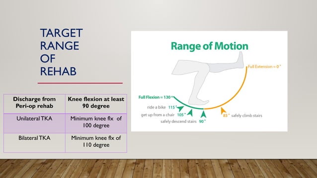 Total knee arthroplasty rehabilitation ( TKR ) | PPTX | Physical Therapy | Wellness