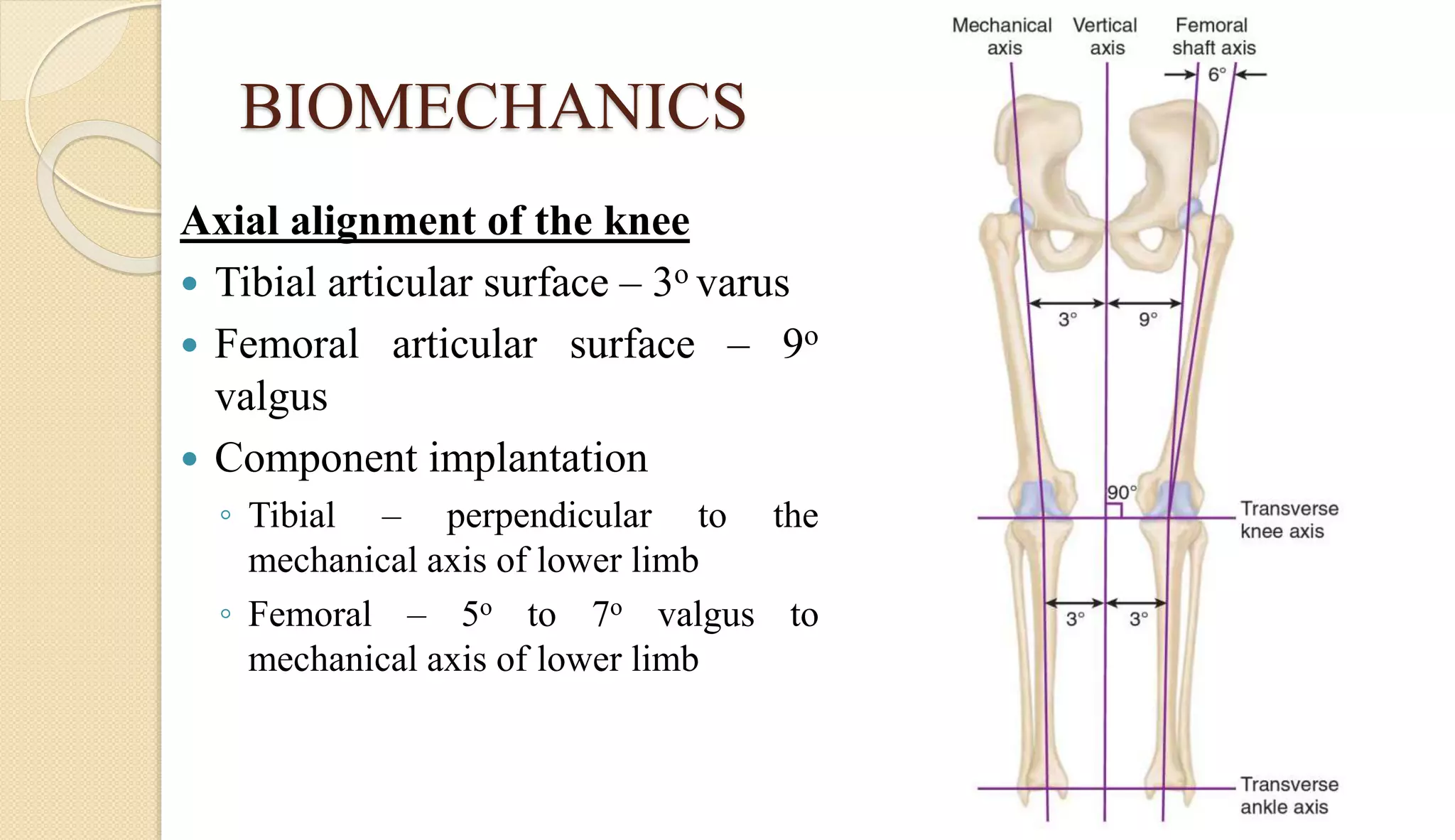 Total knee replacement - Dr. Sachin M | PPTX