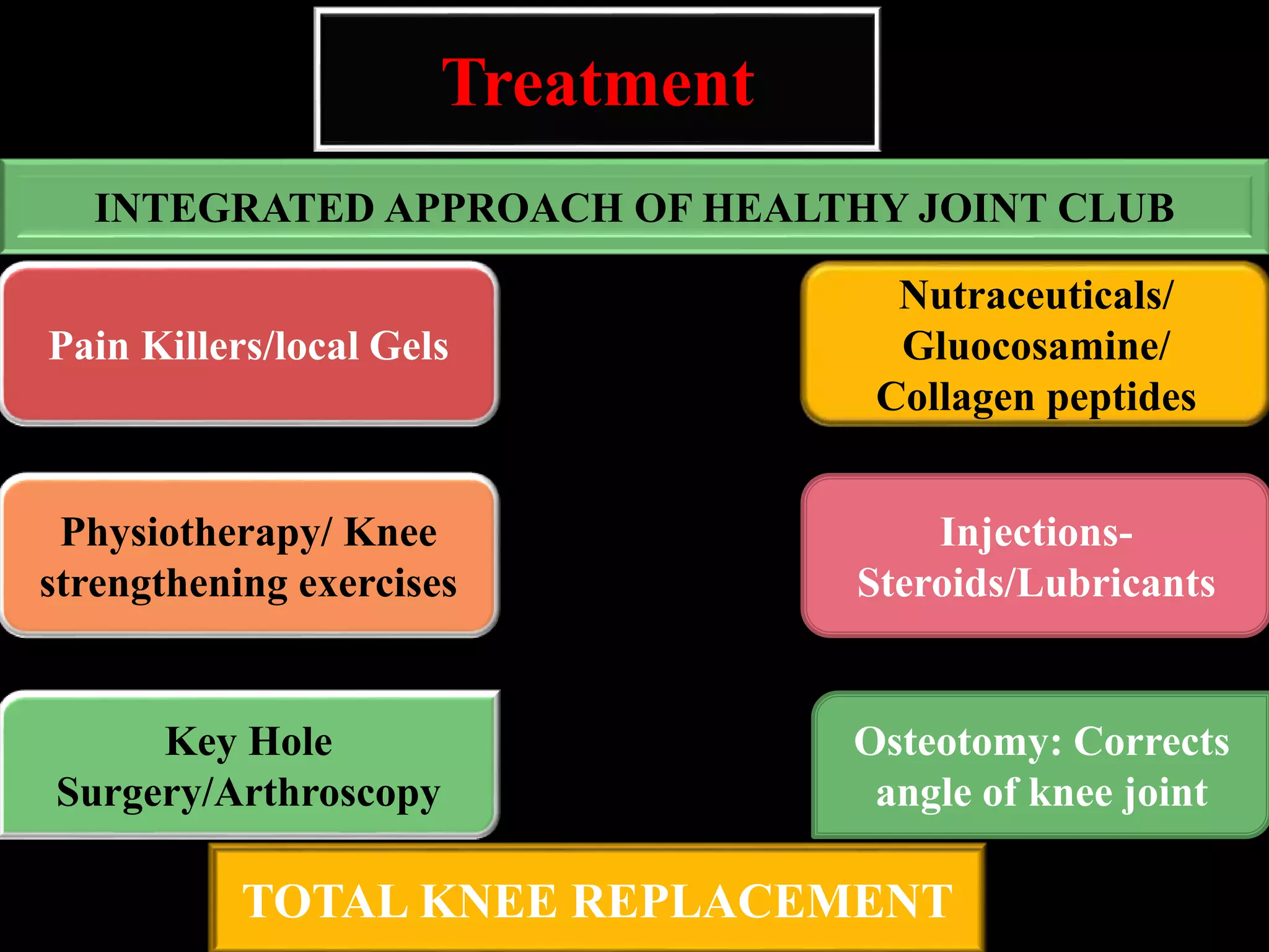 Total knee replacement patient education | PPTX