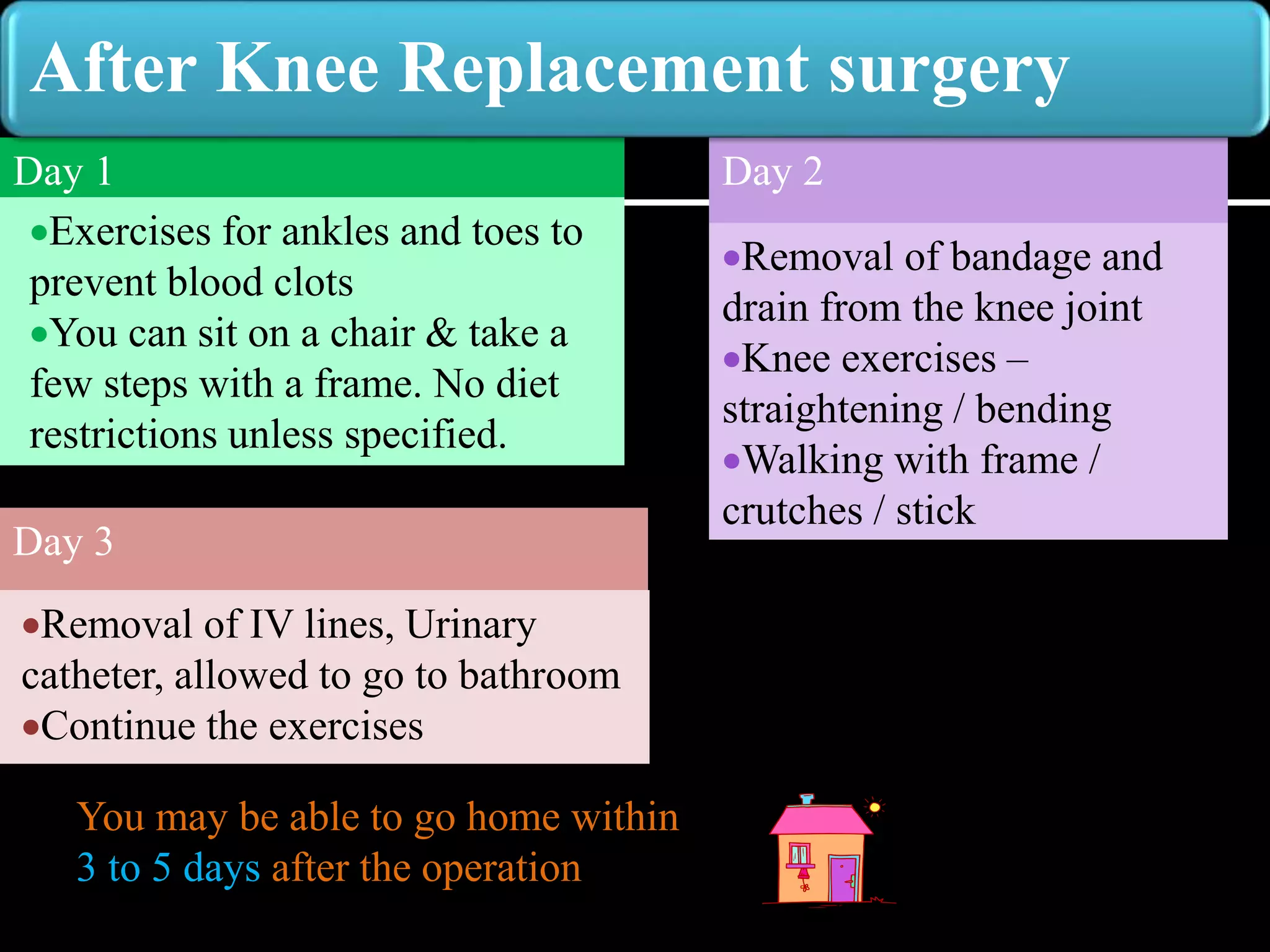 Total knee replacement patient education | PPTX