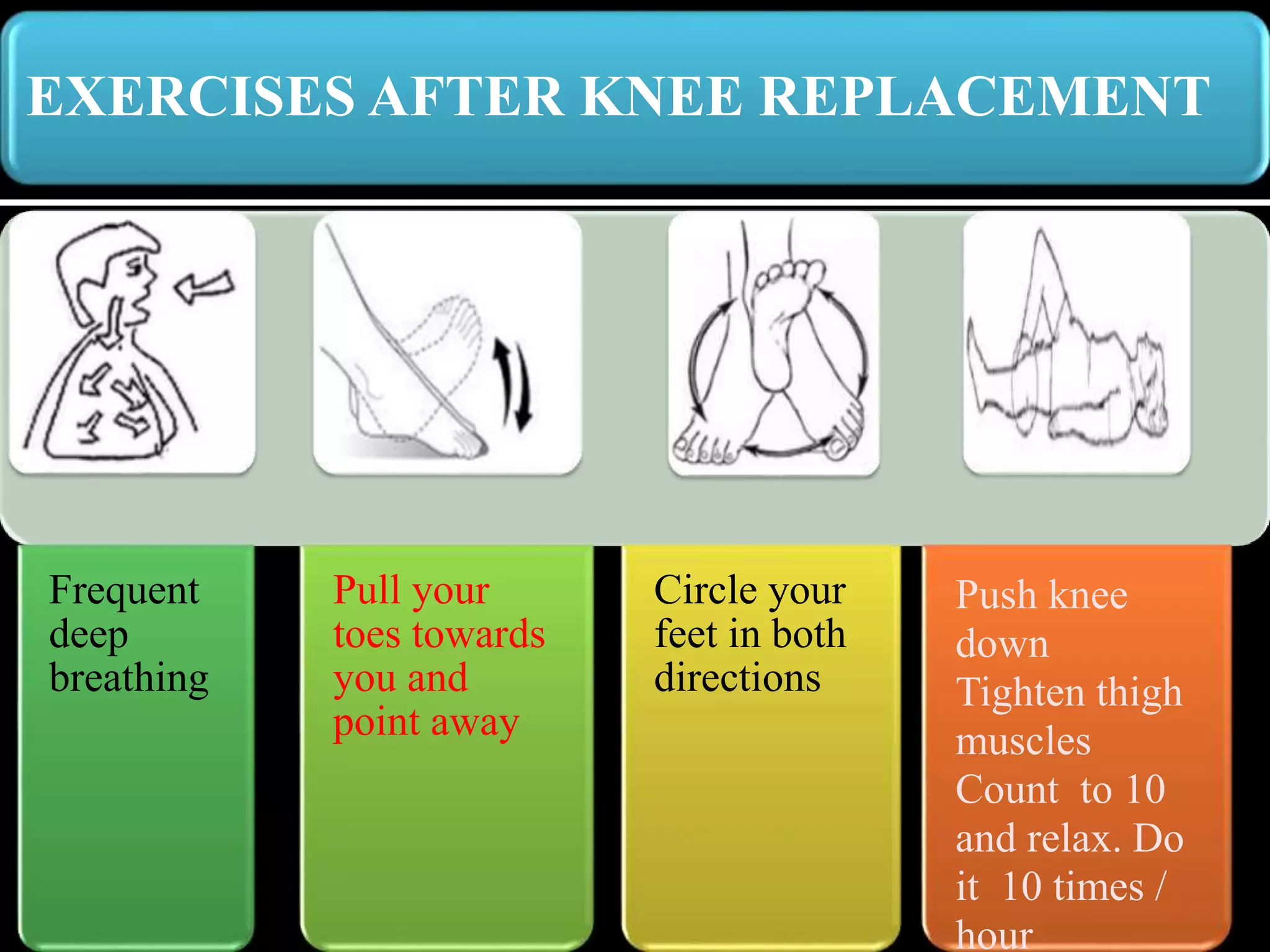 Total knee replacement patient education | PPTX