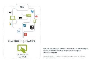 Total learning: The new future of work and learning | PPT