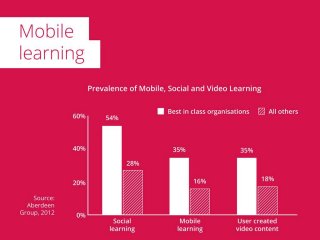 Total learning: The new future of work and learning | PPT