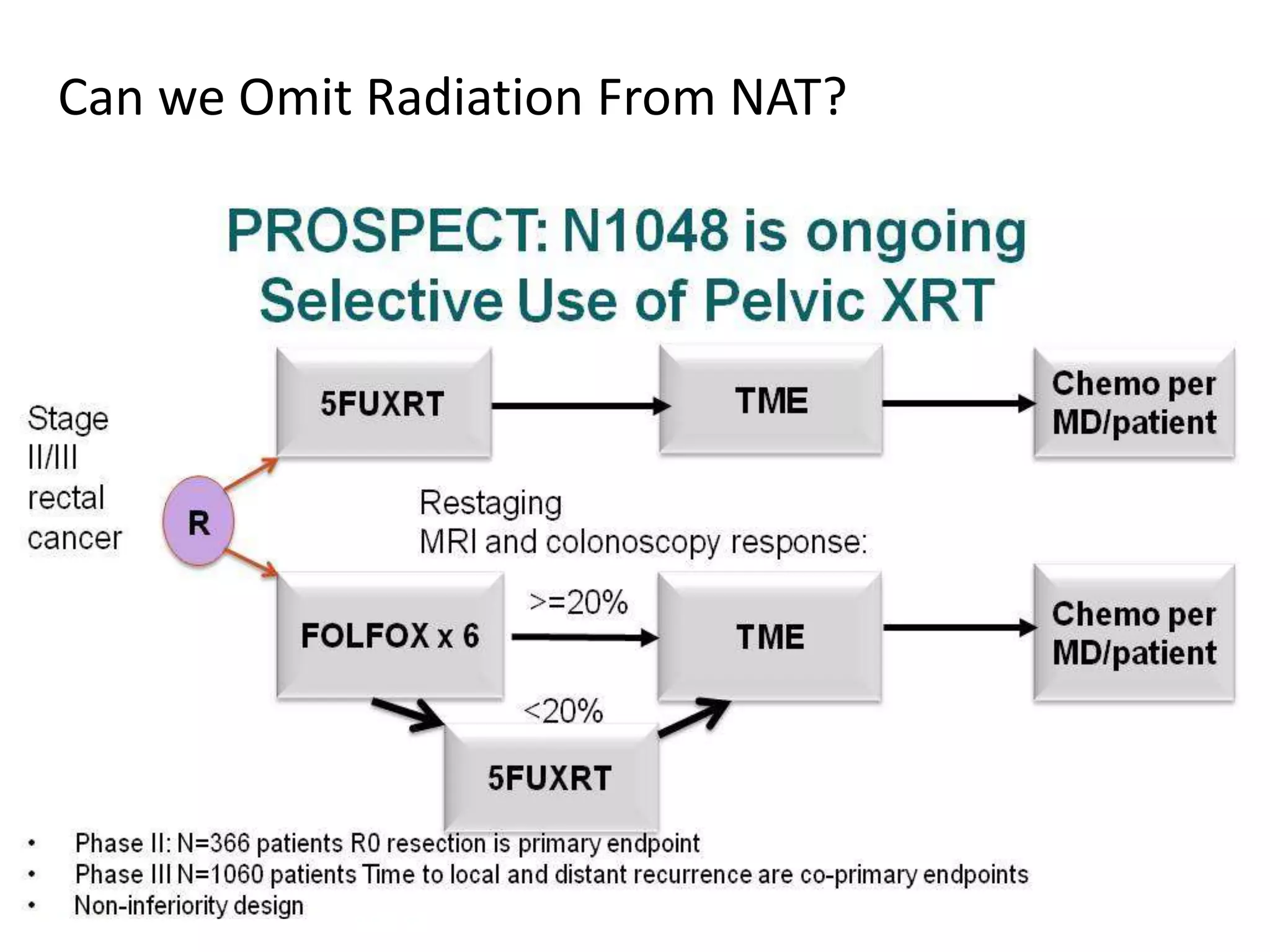 Total neoadjuvant therapy for rectal cancer 2016 | PPTX