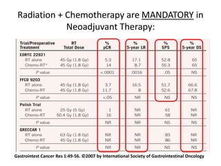 Total neoadjuvant therapy for rectal cancer 2016 | PPTX