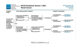 Total Neoadjuvant therapy in locally advanced carcinoma Rectum | PPTX