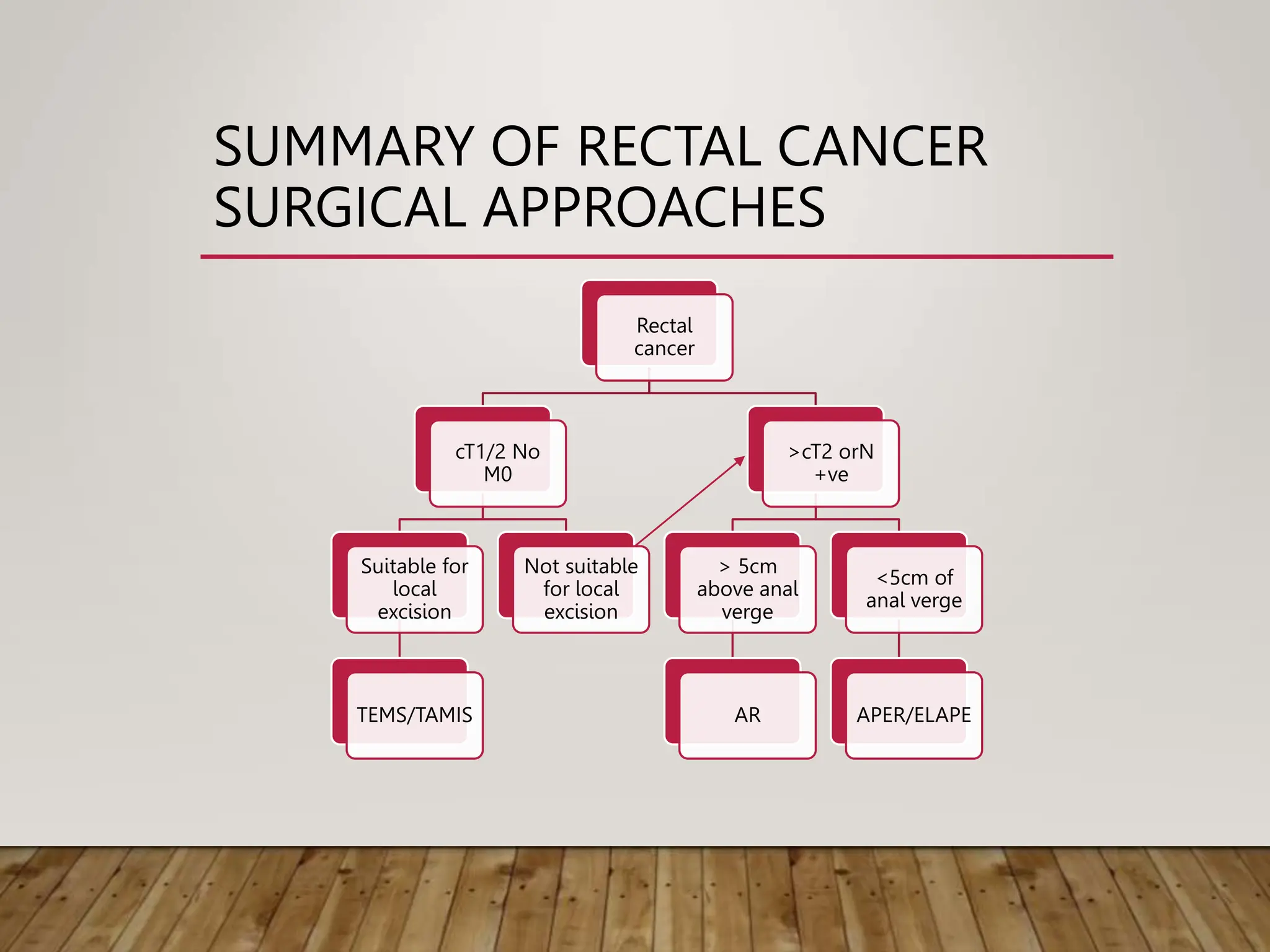 total neoadjuvant therapy rectal cancer.ppt