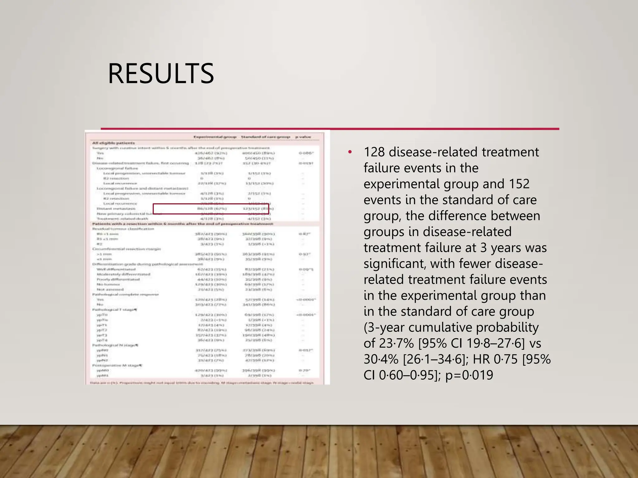 total neoadjuvant therapy rectal cancer.ppt