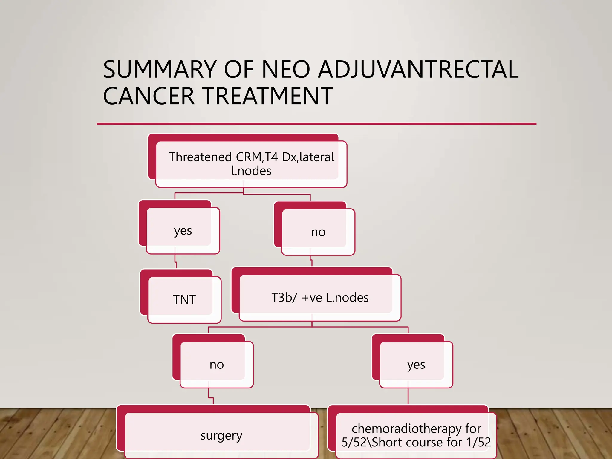 total neoadjuvant therapy rectal cancer.ppt