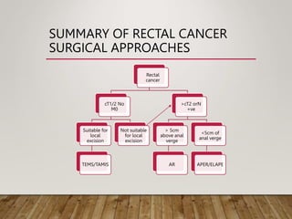 total neoadjuvant therapy rectal cancer.ppt