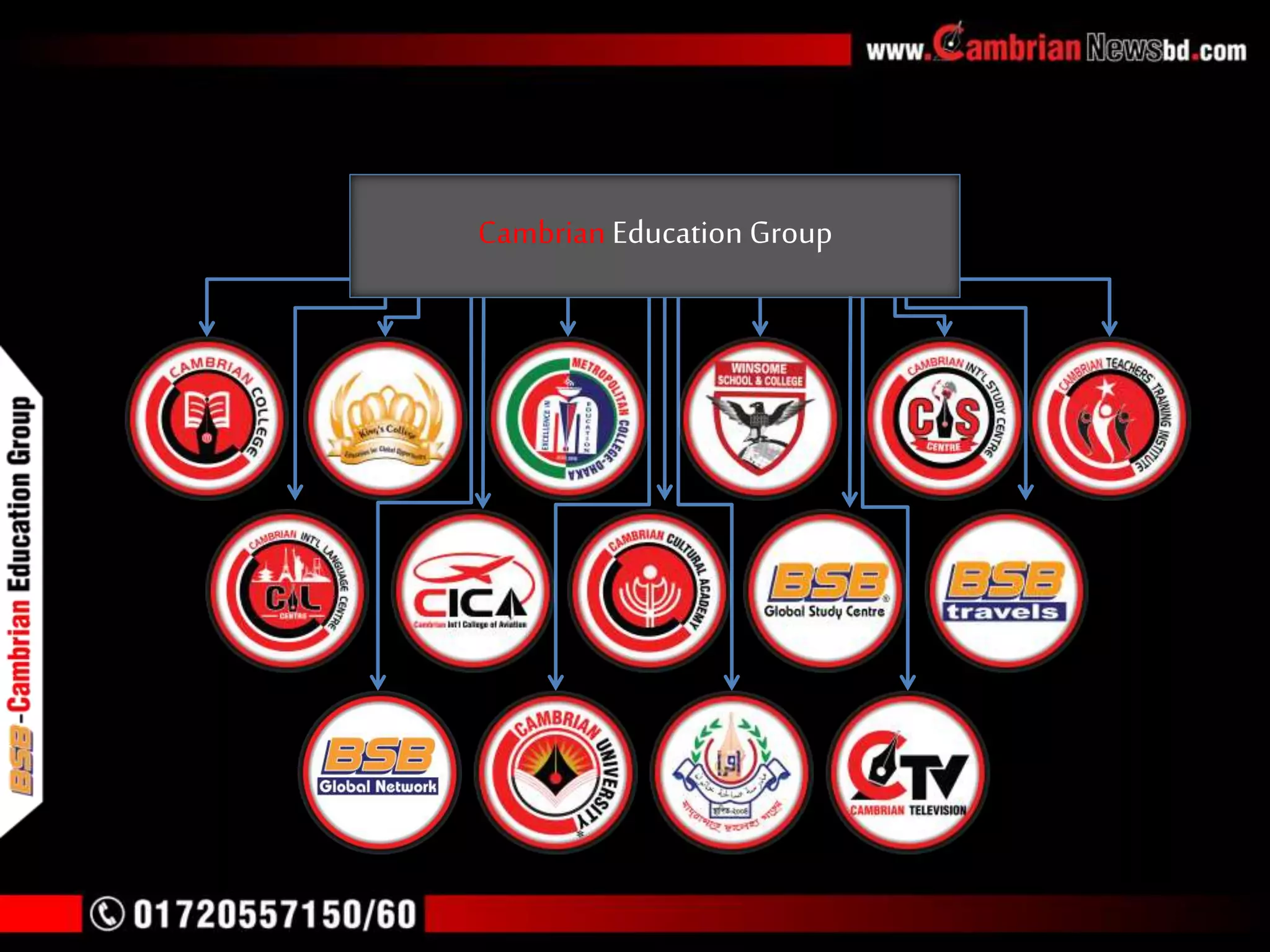 Cambrian Education Group | PPTX | Educational Assessment | Education