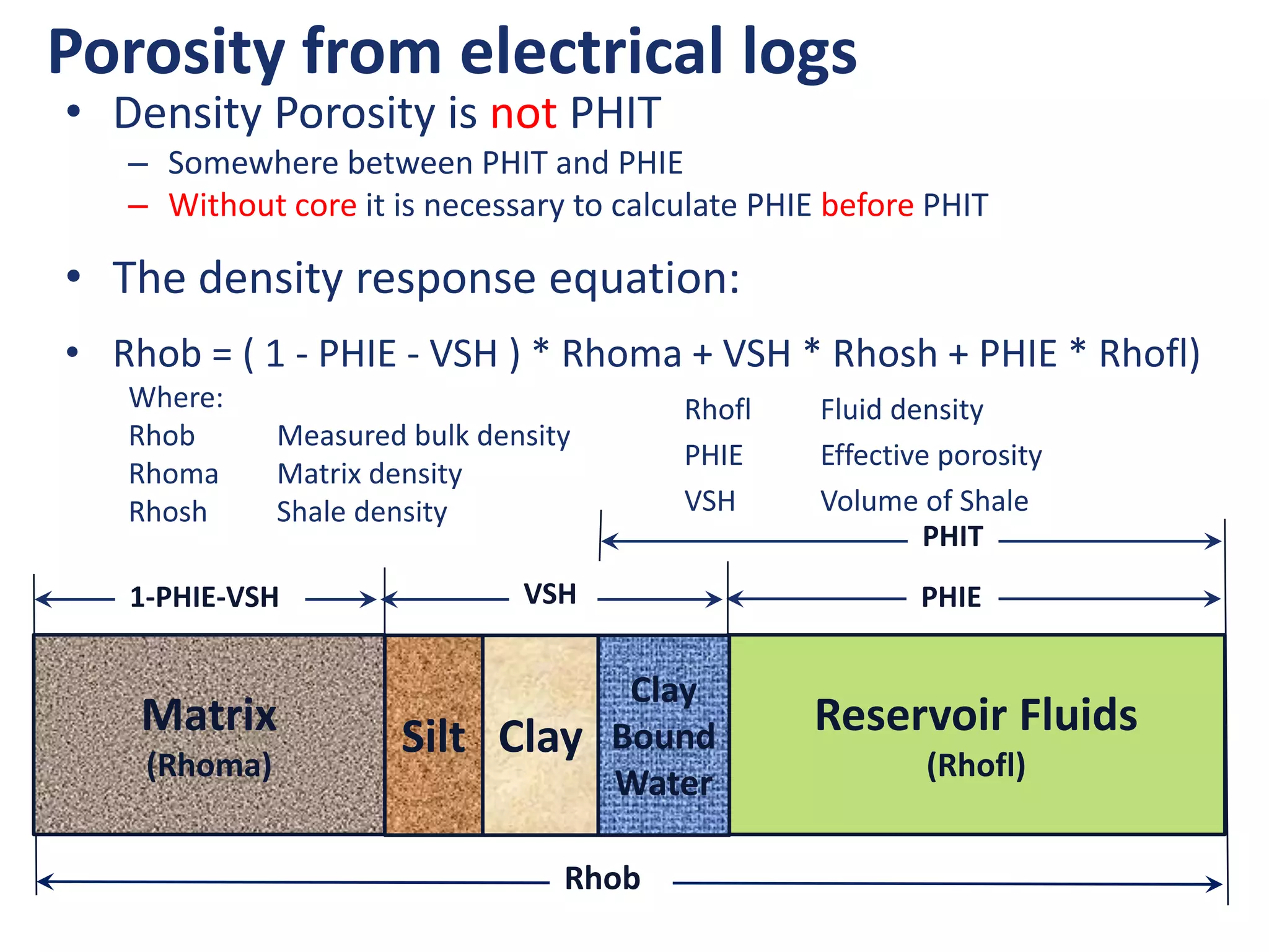 Total or effective porosity | PPTX
