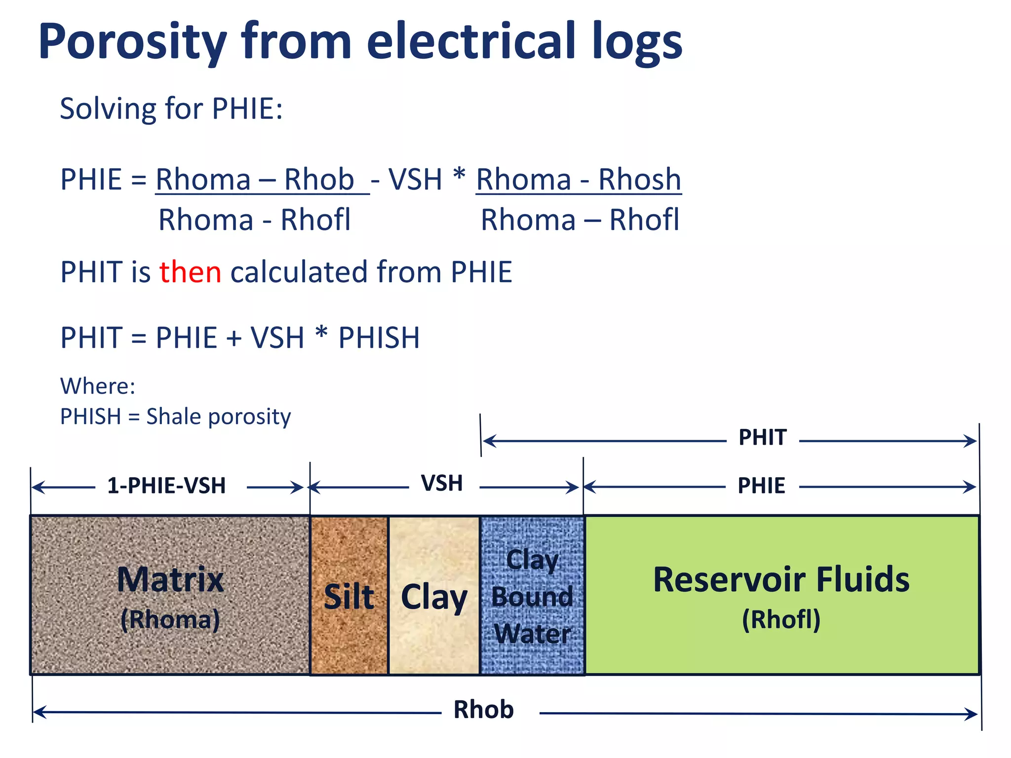 Total or effective porosity | PPTX