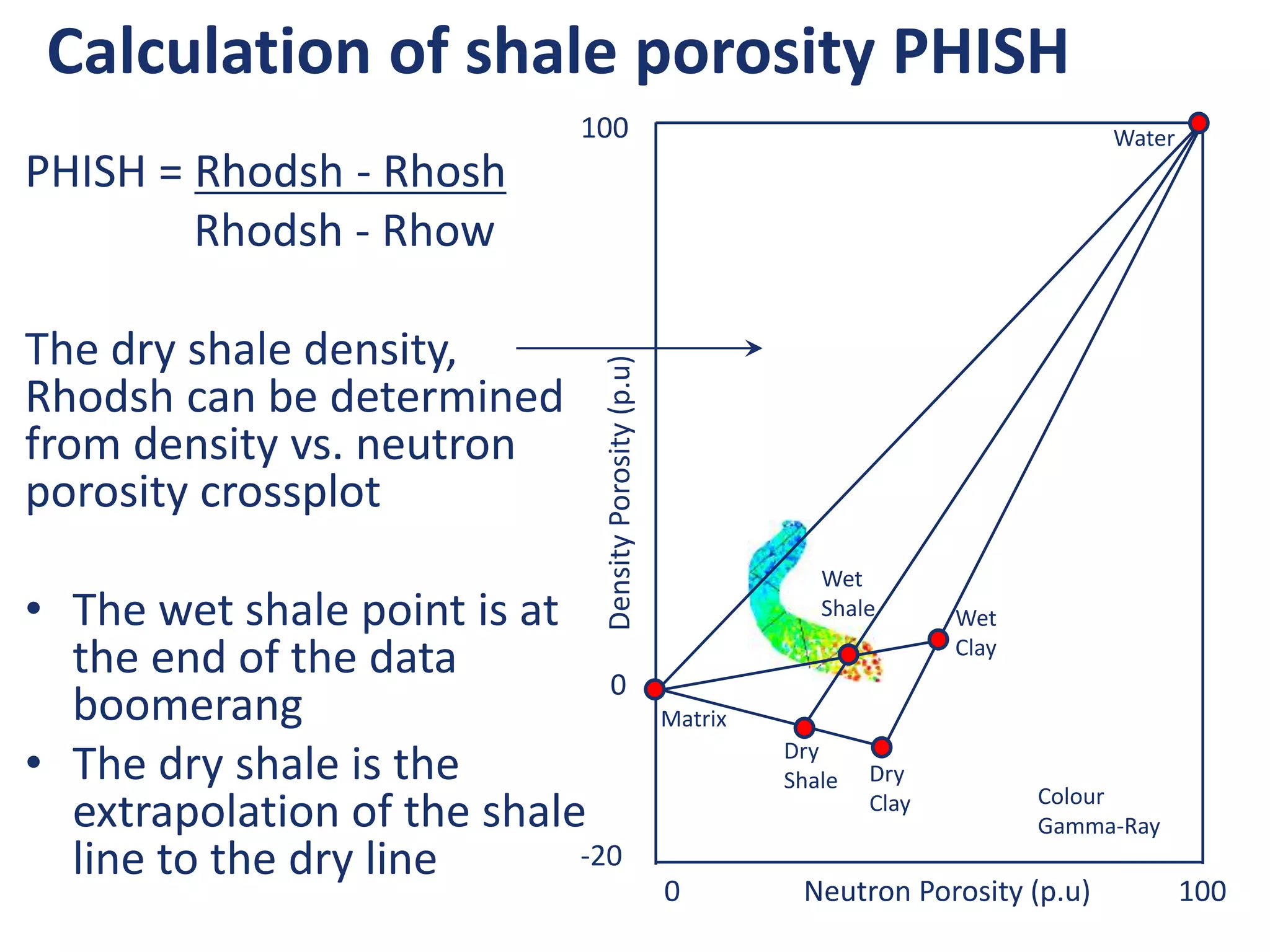 Total or effective porosity | PPTX
