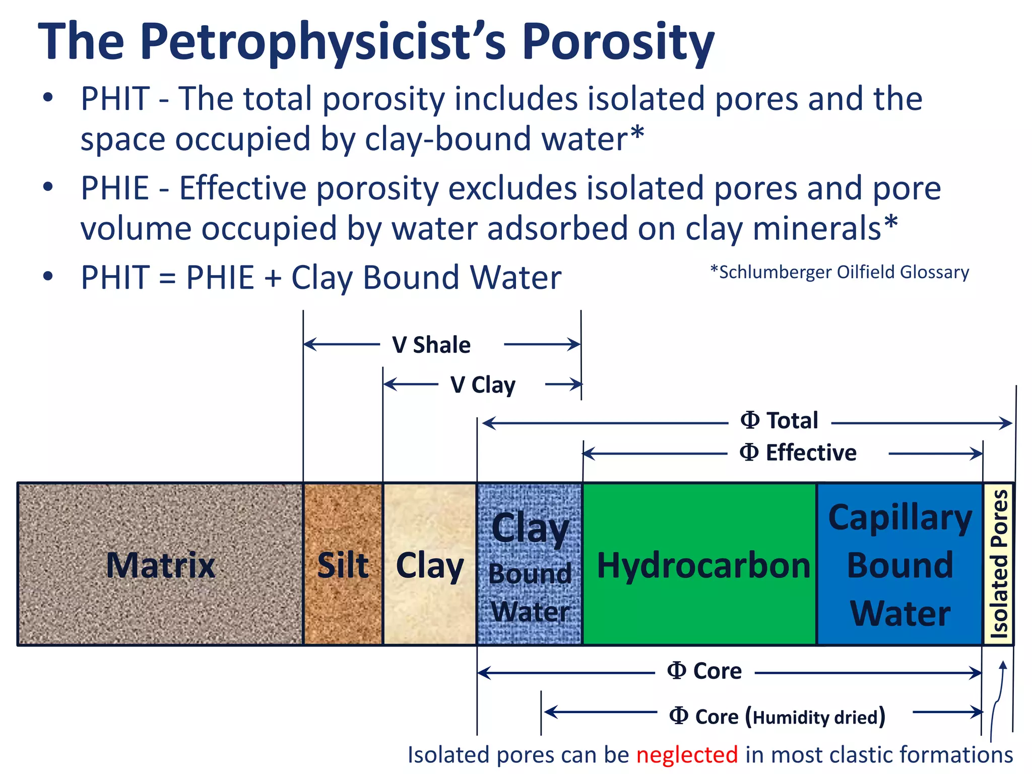 Total or effective porosity | PPTX