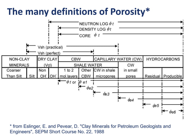 Total or effective porosity | PPTX