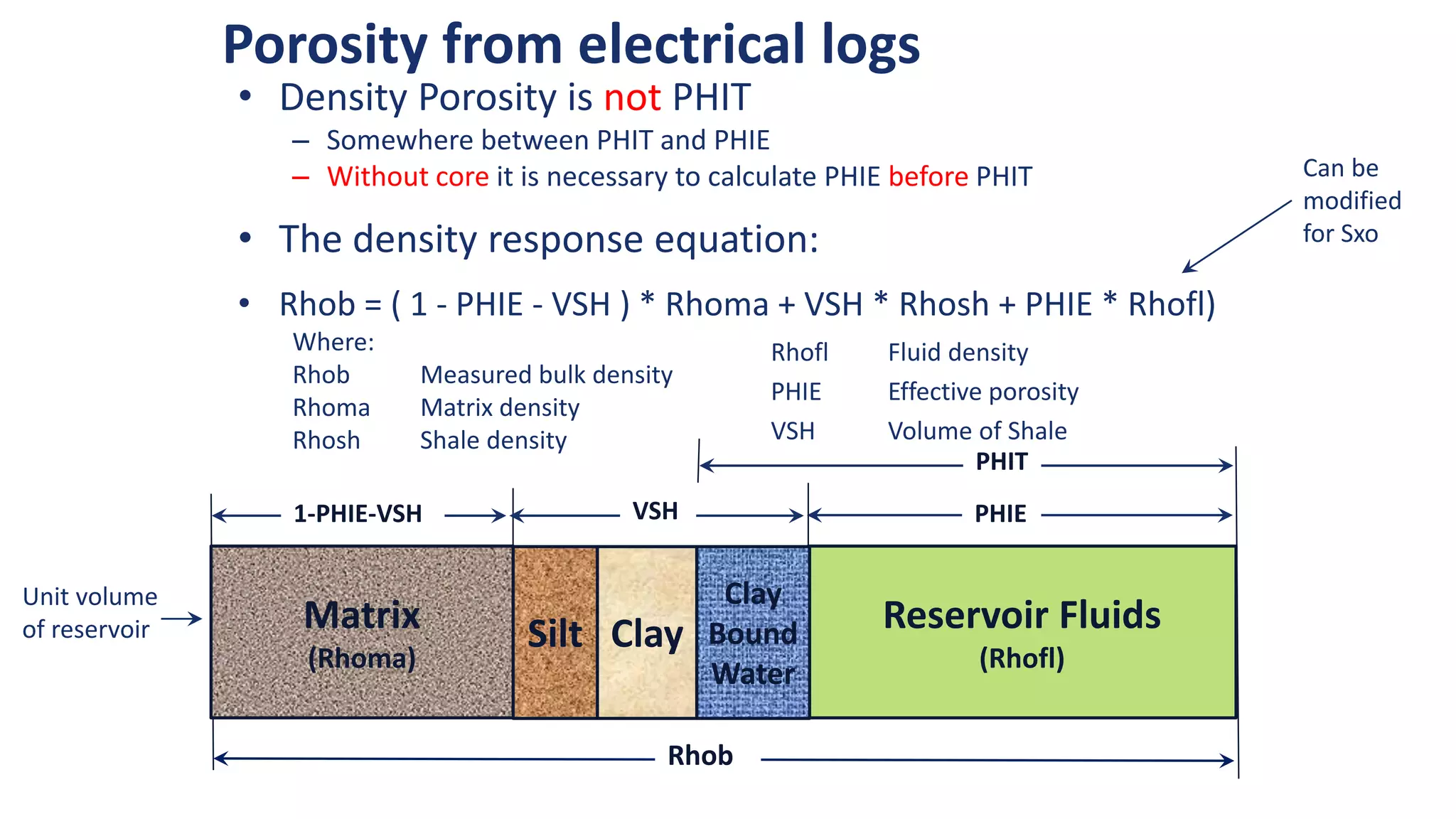 Should Petrophysics Calculate Total or Effective porosity | PPTX