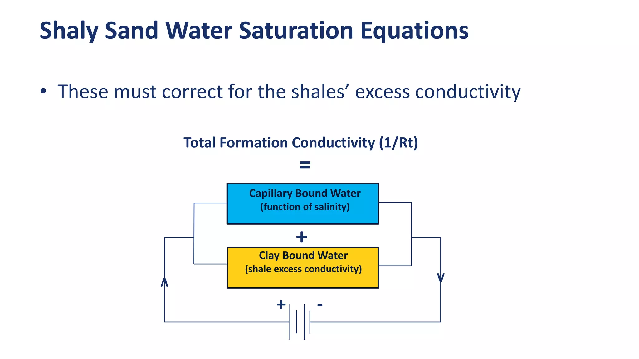 Should Petrophysics Calculate Total or Effective porosity | PPTX