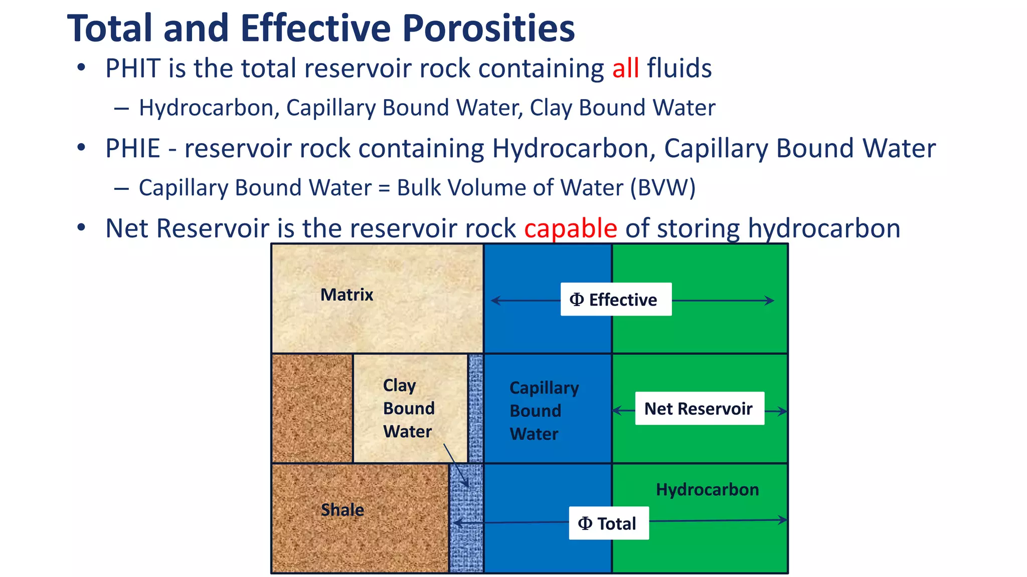 Should Petrophysics Calculate Total or Effective porosity | PPTX
