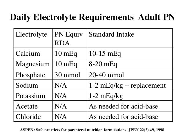 Total parenteral nutrition