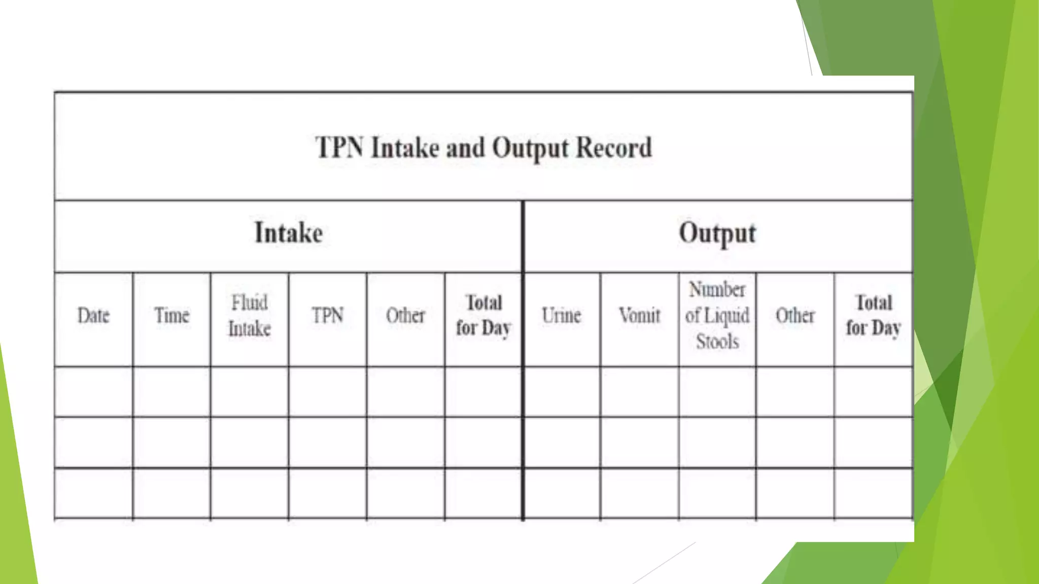 Total parenteral nutrition | PPTX