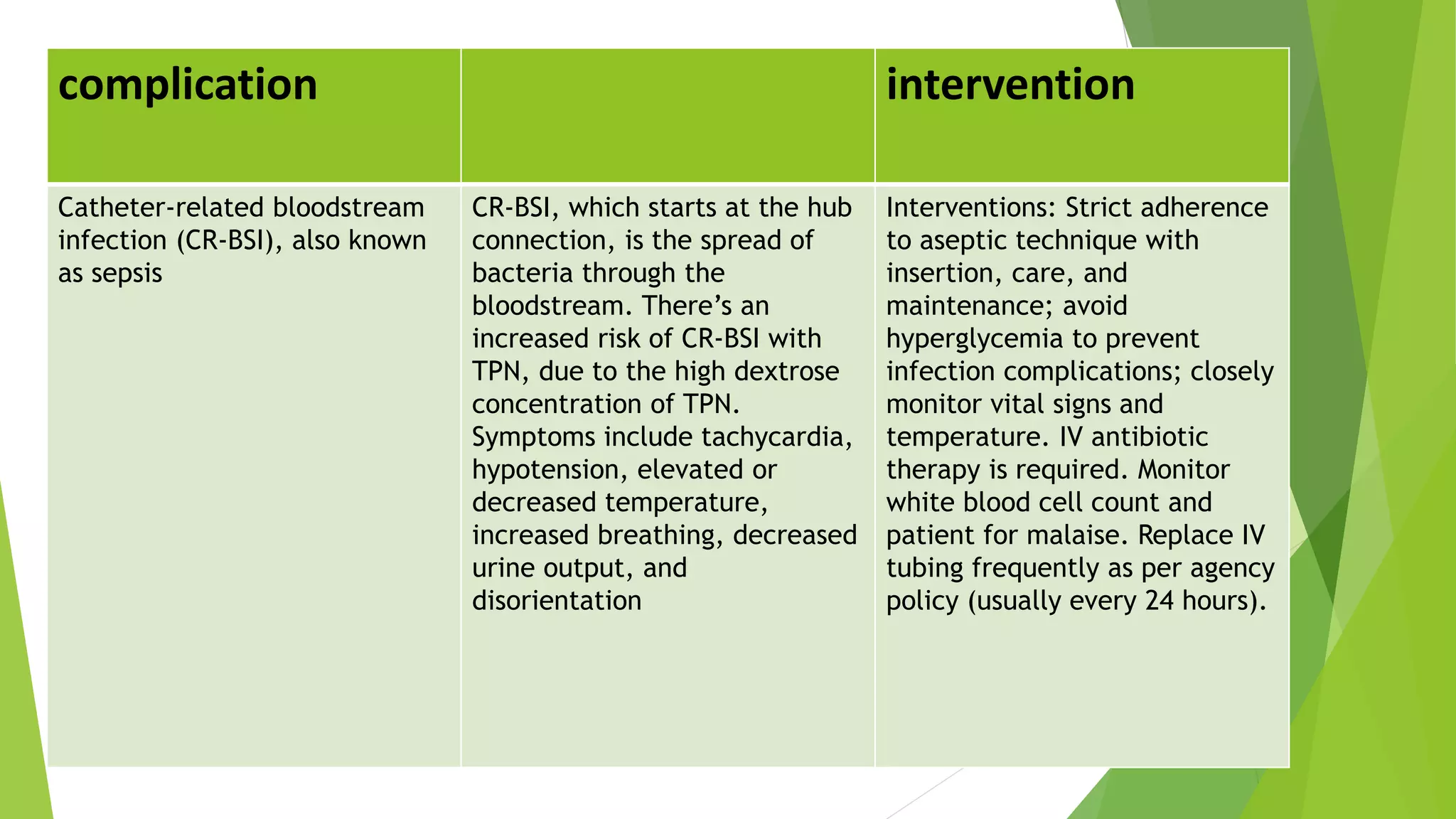 Total parenteral nutrition | PPTX