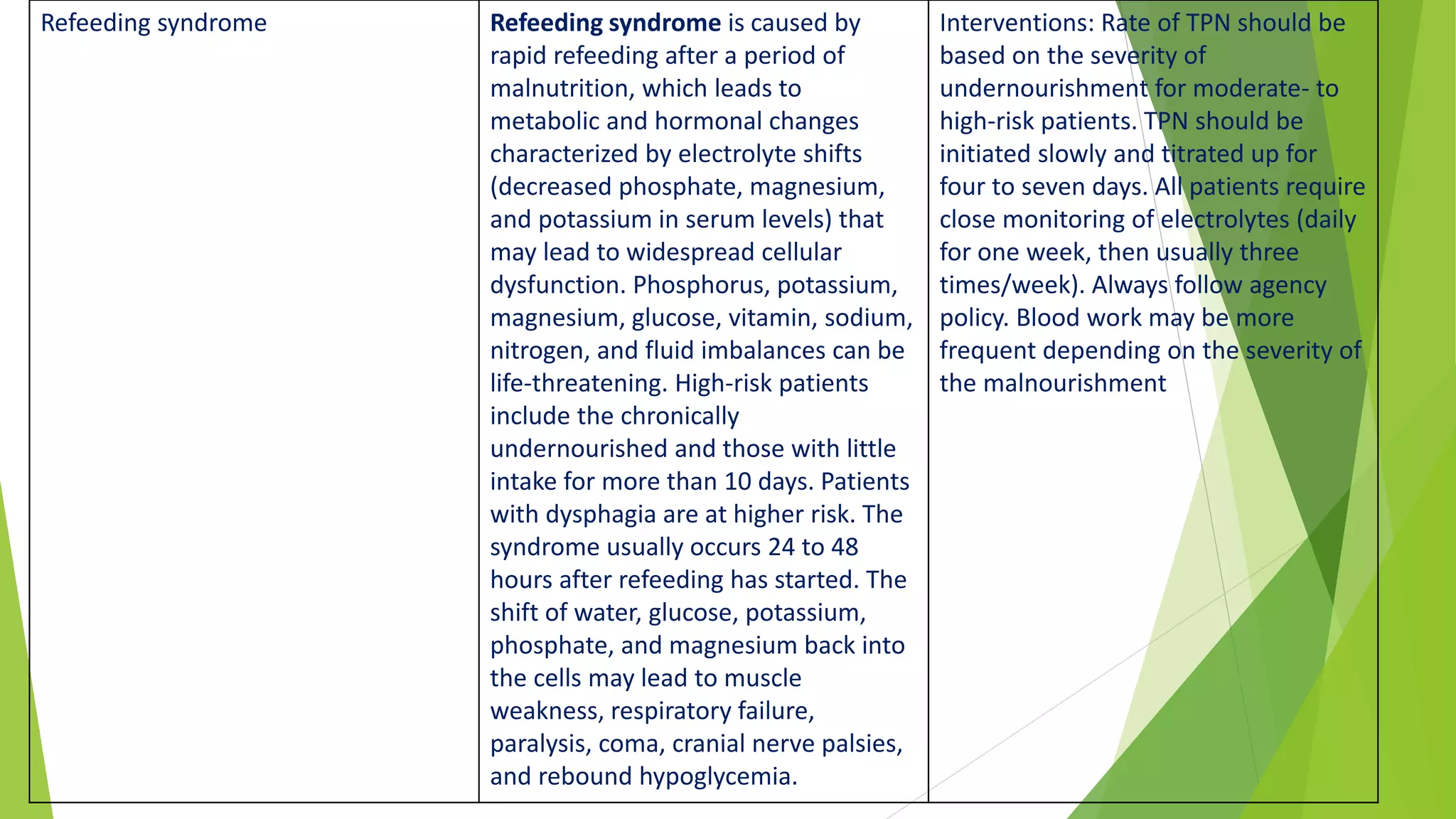 Total parenteral nutrition | PPTX