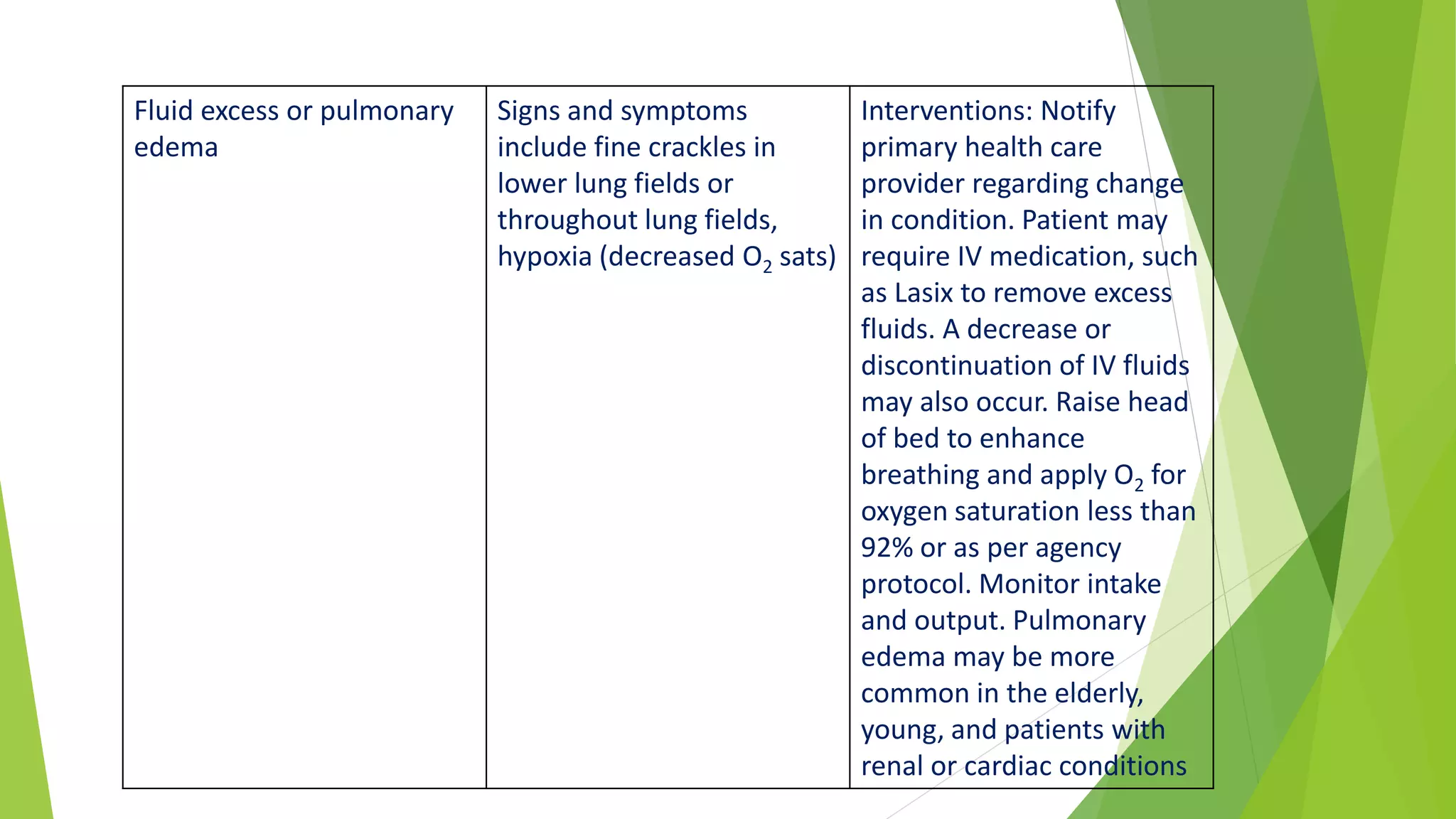 Total parenteral nutrition | PPTX