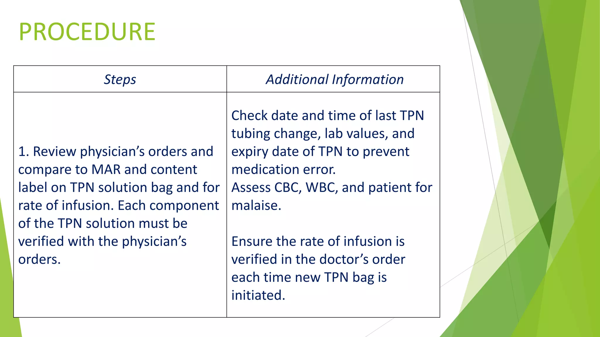 Total parenteral nutrition | PPTX