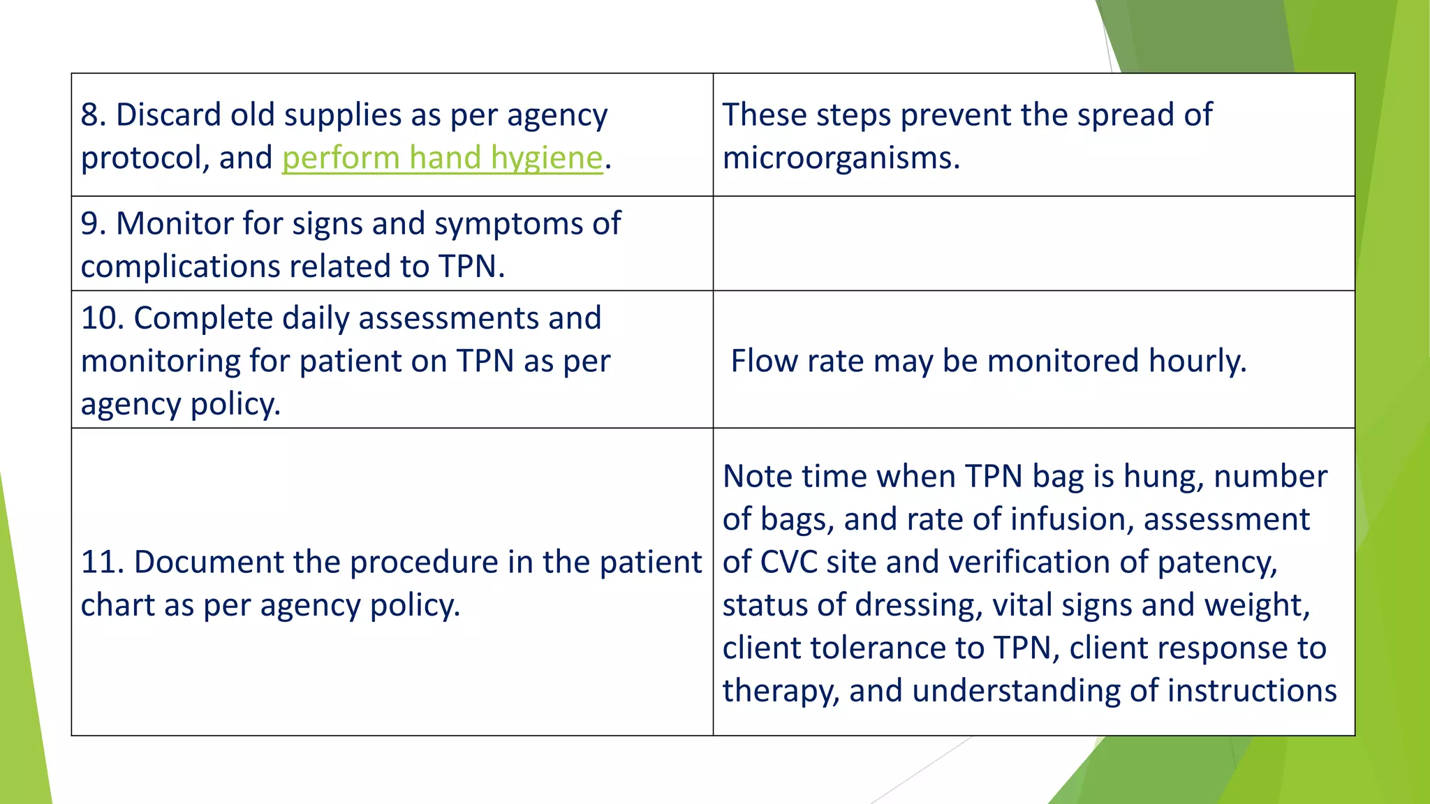 Total parenteral nutrition | PPTX