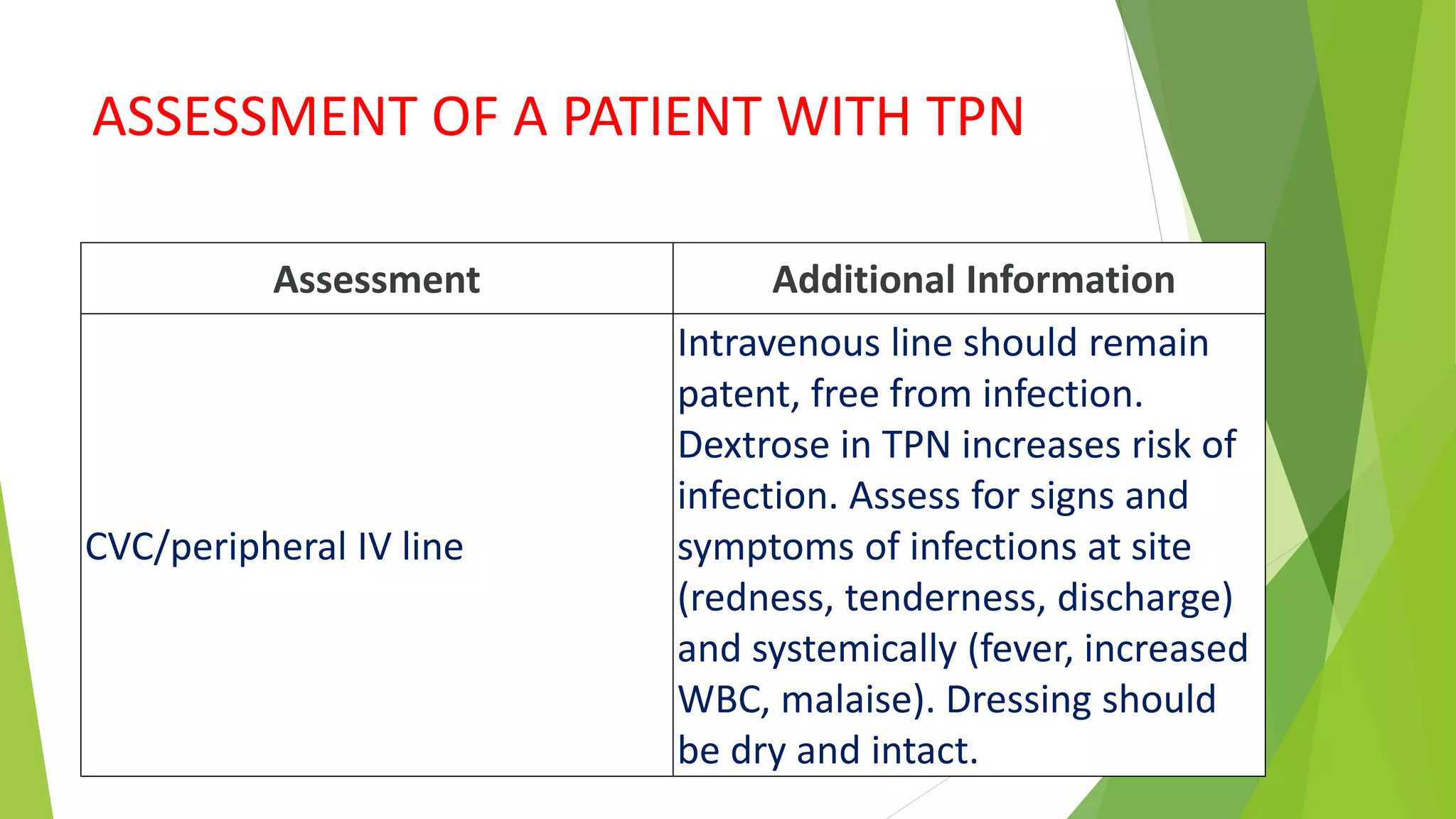 Total parenteral nutrition | PPTX