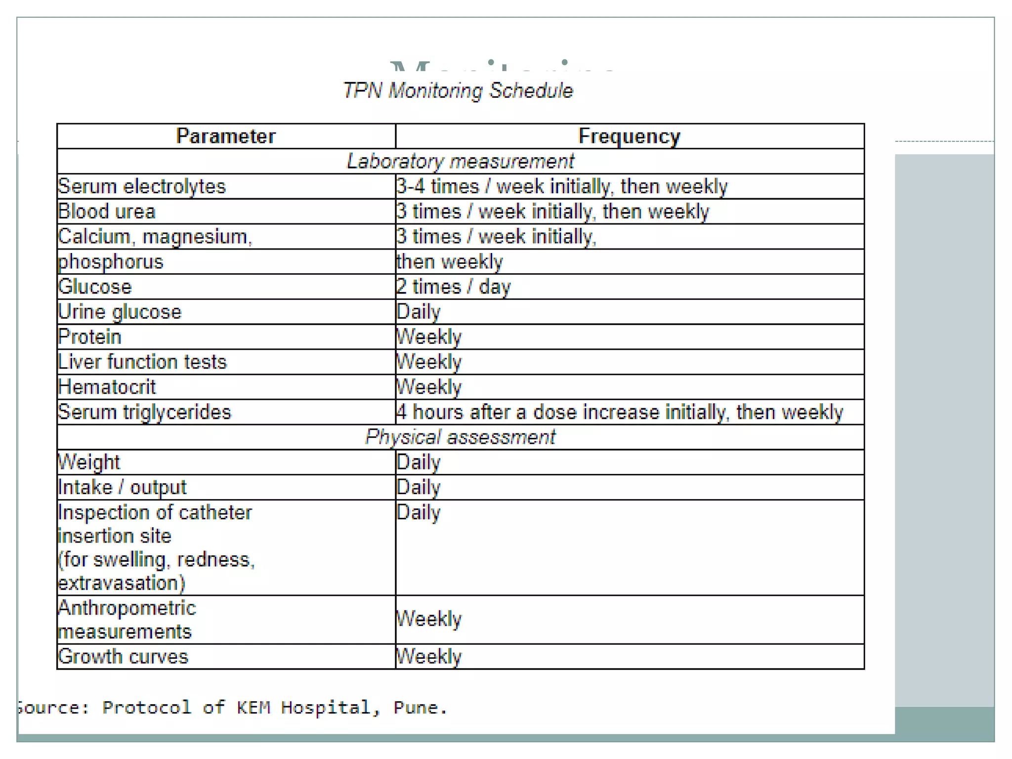 TOTAL PARENTERAL NUTRITION.pptx