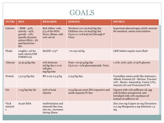 TOTAL PARENTERAL NUTRITION.pptx