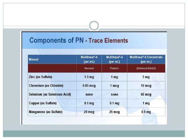 TOTAL PARENTERAL NUTRITION.pptx