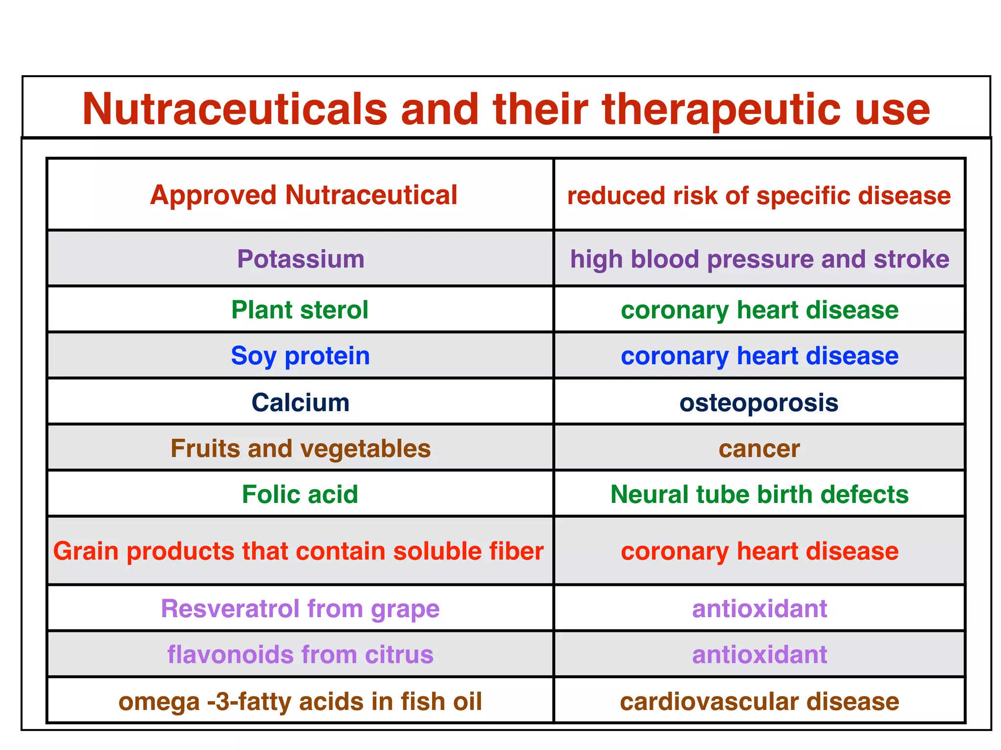 Total parenteral nutrition ( TPN ) | PDF