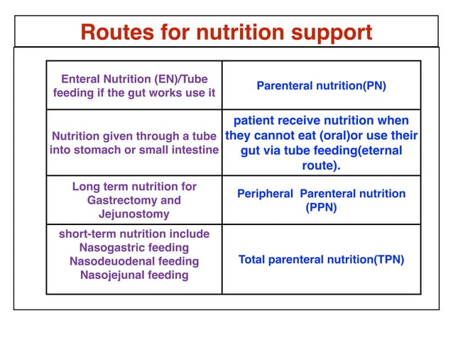 Total parenteral nutrition ( TPN ) | PDF | Digestive Disorders ...
