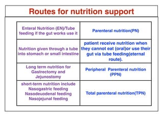 TPN-total Parenteral Compose Of IVFE, Amino Acids,, 45% OFF