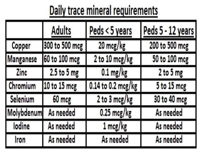 Total parentral nutrition