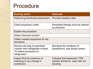 Total Parenteral Nutrition Baby
