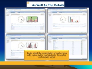 Total Performance Scorecard | PPT