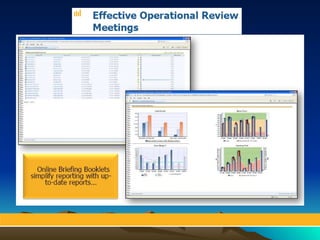 Total Performance Scorecard | PPT