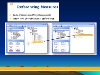 Total Performance Scorecard | PPT